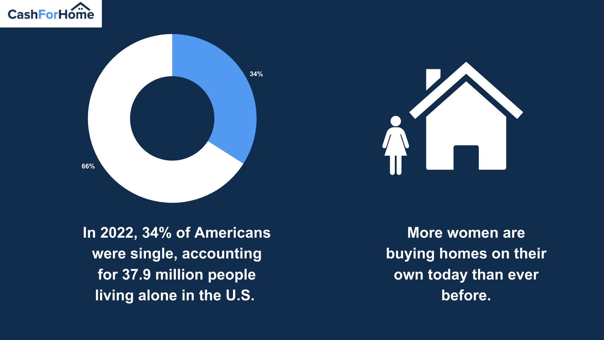 Single Women Homebuyer Statistics 2024