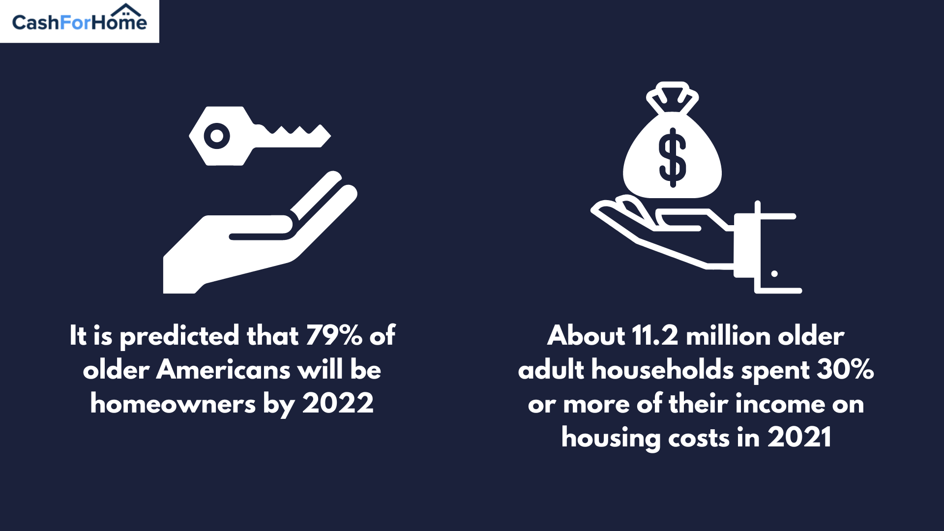 Retirees Guide to Downsizing Their Home & Statistics